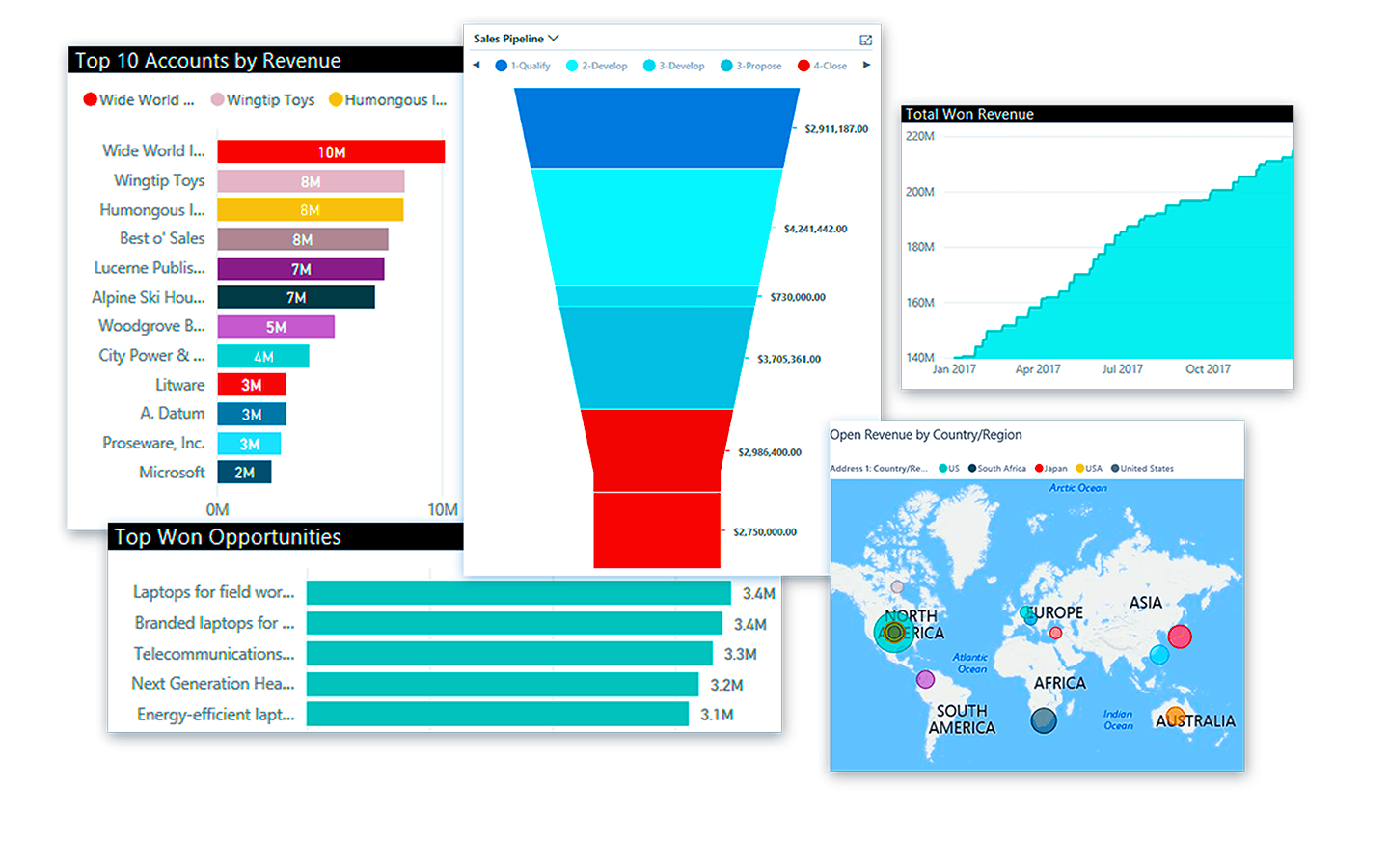 Microsoft Dynamics 365 for Sales Implementation | Toronto | Canada